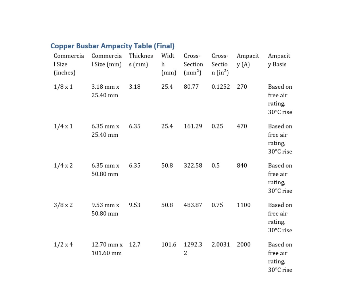 Technical Data - Medium Voltage Metal Clad Switchgear